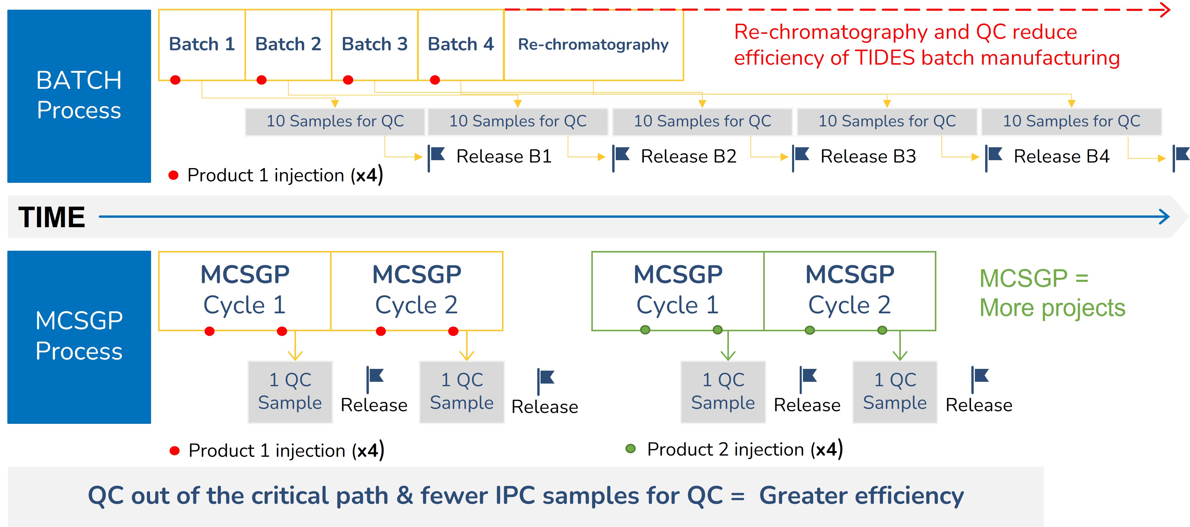 MCSGP - chromacon.com