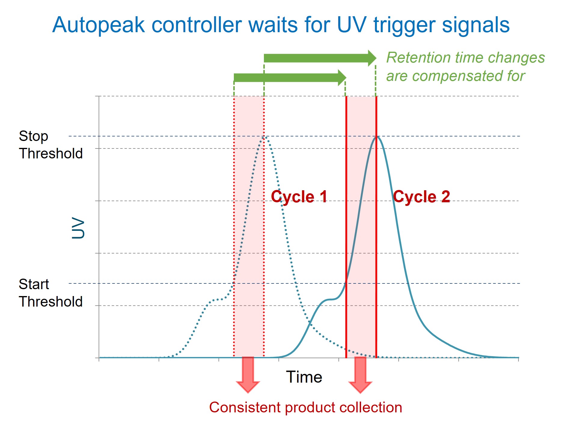 MCSGP - chromacon.com